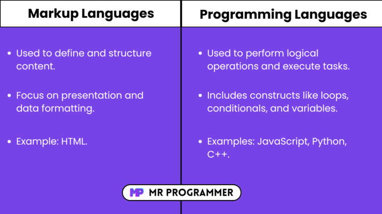 Is HTML a Programming Language? The Answer May Surprise You - Mr Programmer